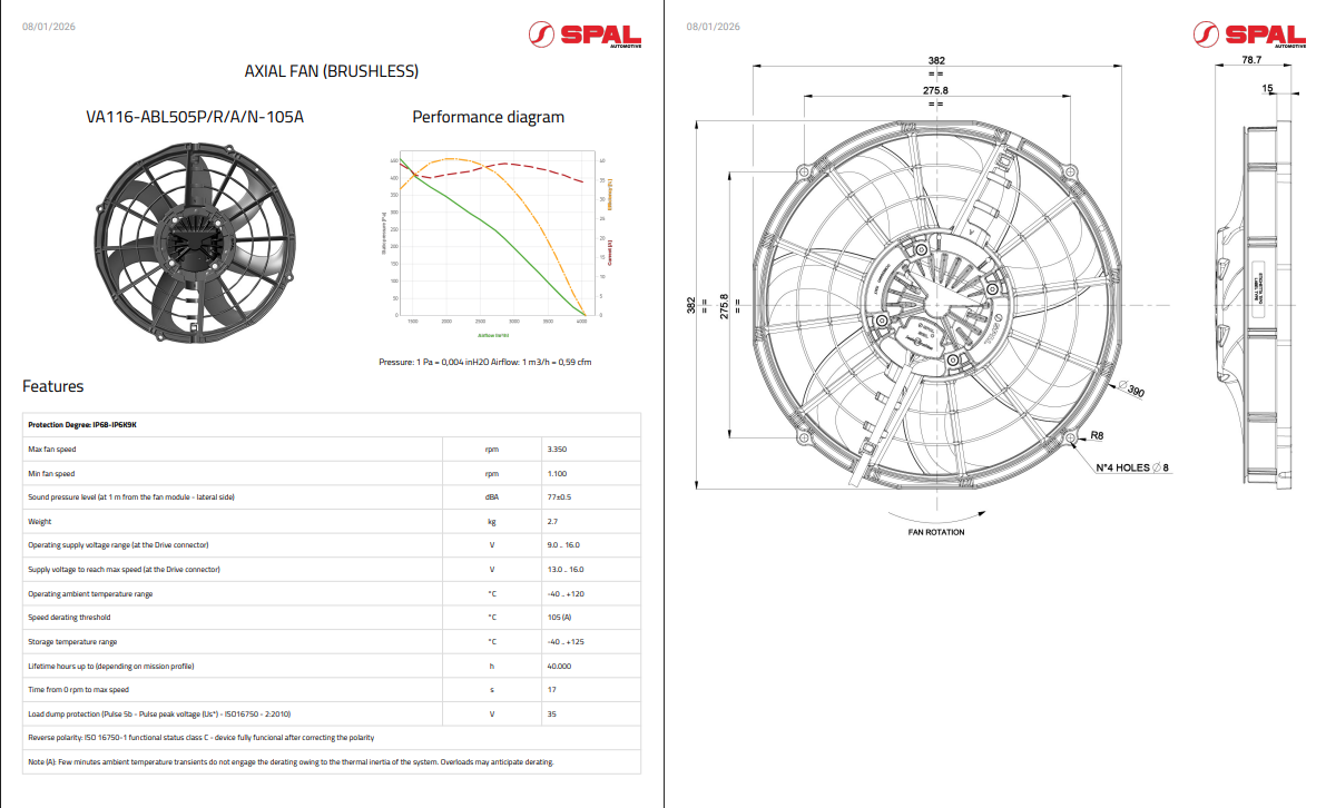 PWR - Spal Brushless PWM Fans – PWR Advanced Cooling Technology USA