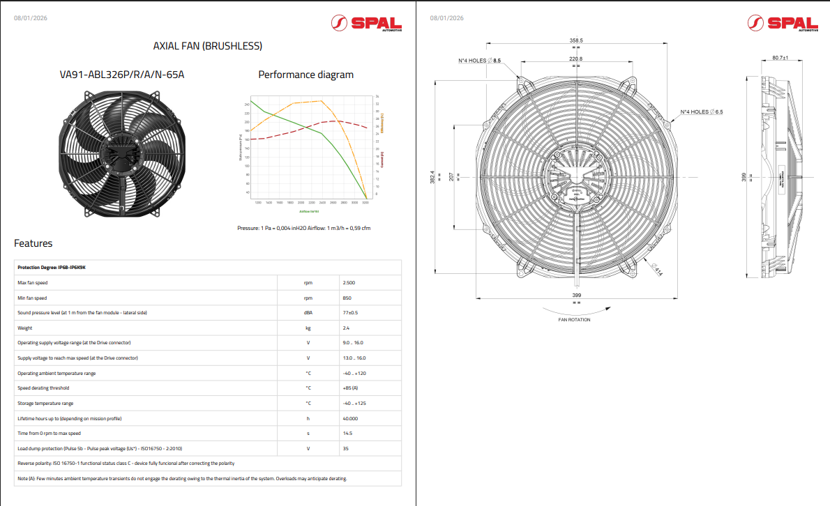 PWR - Spal Brushless PWM Fans – PWR Advanced Cooling Technology USA