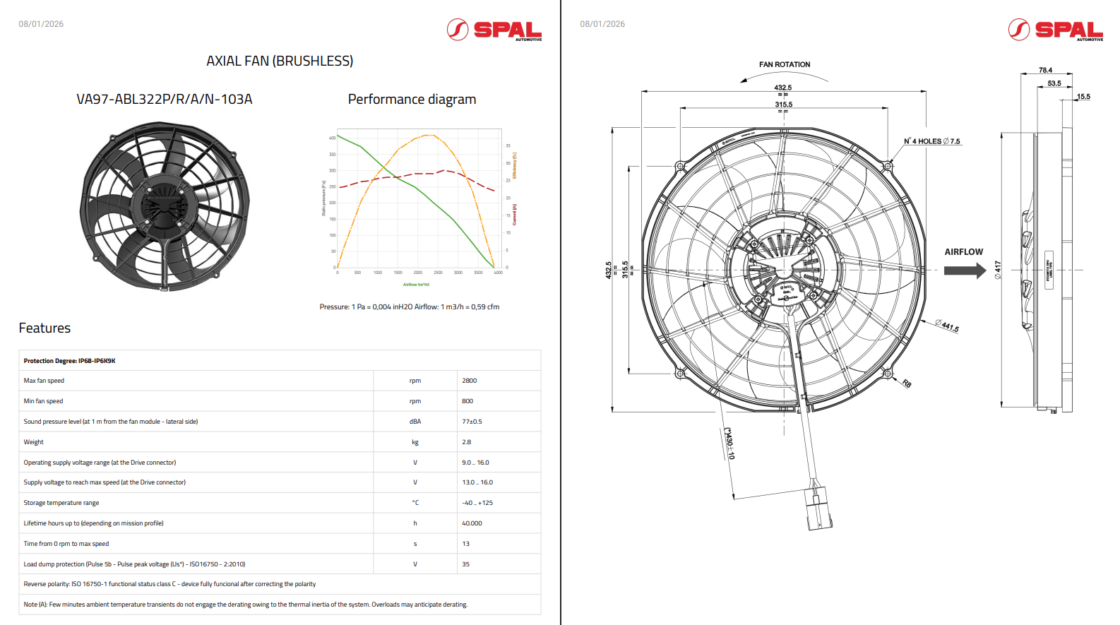 PWR - Spal Brushless PWM Fans – PWR Advanced Cooling Technology USA
